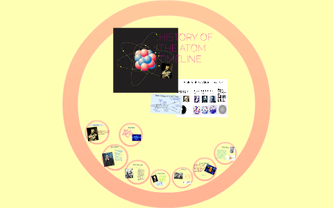 HISTORY OF THE ATOM TIMELINE by on Prezi