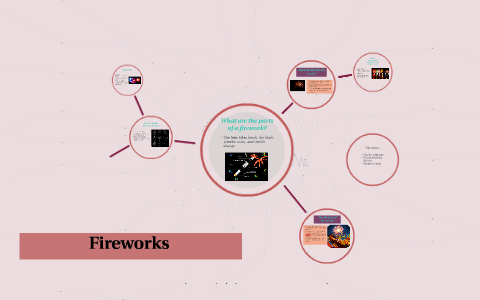 What are the parts of a firework? by Sarah Johnson on Prezi
