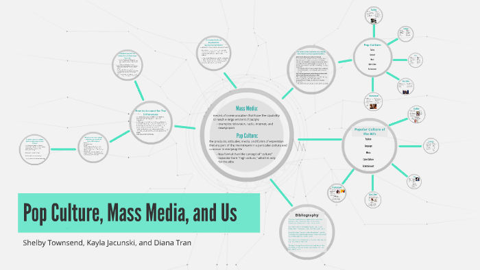 Pop Culture, Mass Media, and Us by Shelby Townsend on Prezi
