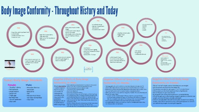 Body Image Conformity - Throughout History and Today by Chantal ...