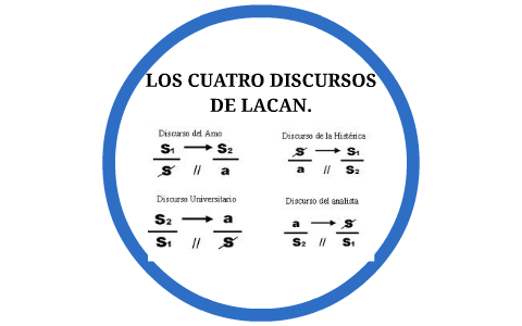 LOS CUATRO DISCURSOS DE LACAN. by Javier Rojas on Prezi