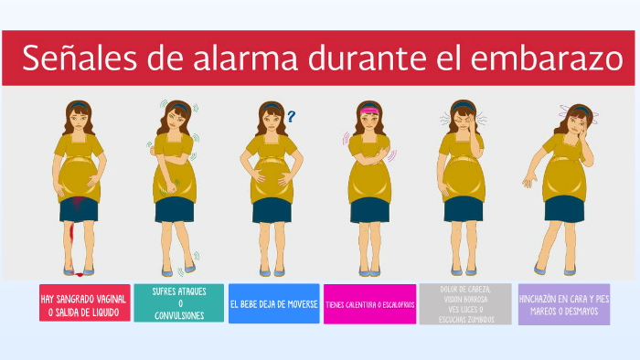 SIGNOS Y SÍNTOMAS DE ALARMA by Samantha Vargas De La Torre on Prezi