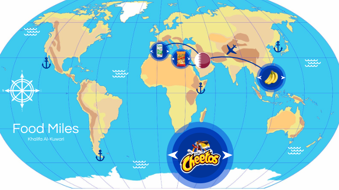 Food Miles Activity | Khalifa by Khalifa Al-Kuwari on Prezi