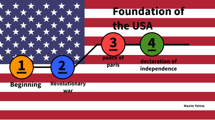 Foundation of the USA by Maxim Teinze on Prezi