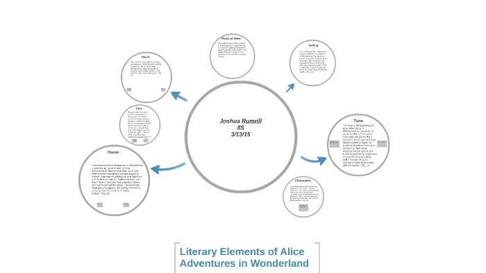 Literary Elements of Alice Adventure in Wonderland by Joshua Rumrill on ...
