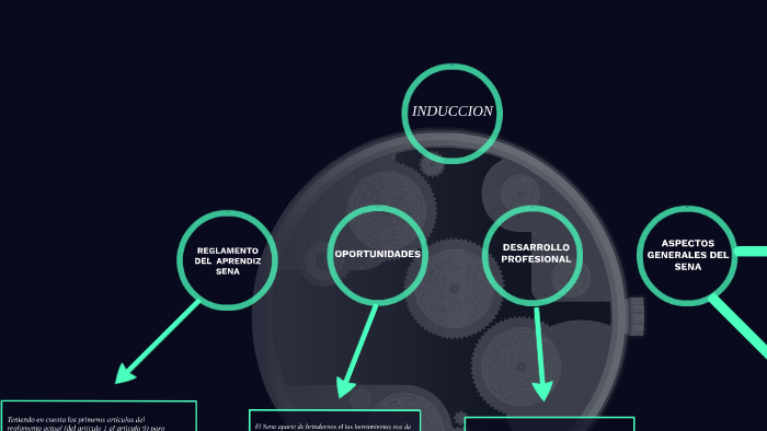 INDUCCION by brandon stiven rivas gonzalesz on Prezi
