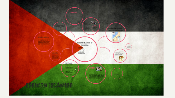 Régimen Islámico en Palestina by Tifanny Quirós Aguirre on Prezi