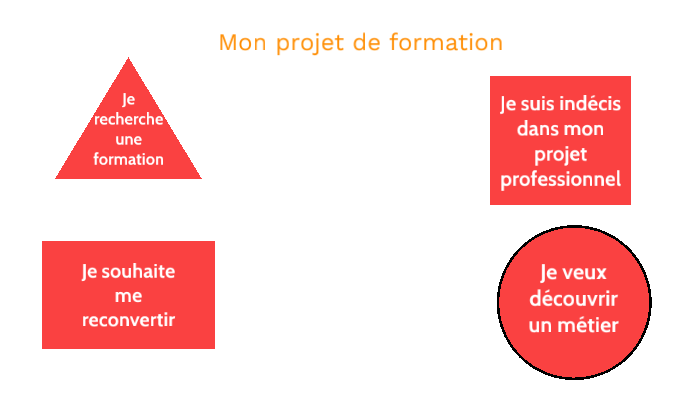 Projet de formation by Céline GACHARD on Prezi