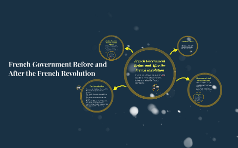 French Government Before and After the French Revolution by Margaret ...