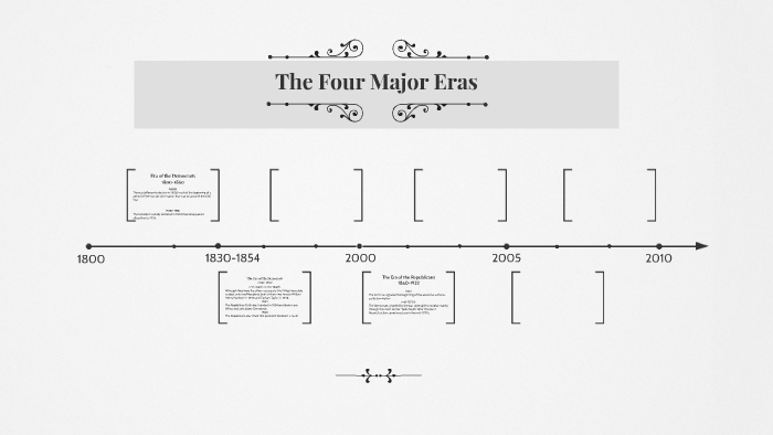 The Four Major Eras by Dennis Hamilton on Prezi