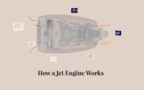 How a Jet Engine Works by Mārtiņš Ansonskis on Prezi