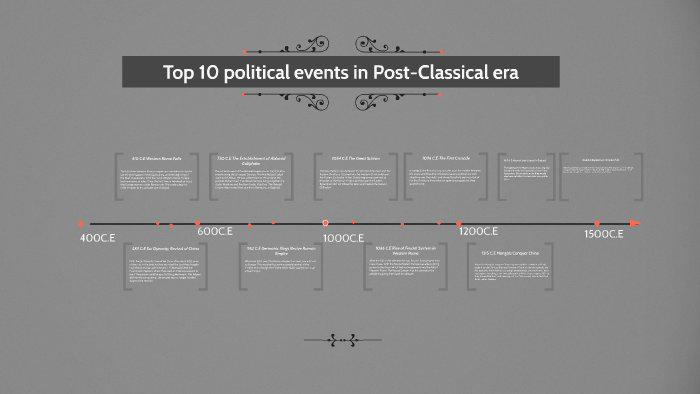 Top 10 political events in Post-Classical era by Matt Crowell on Prezi