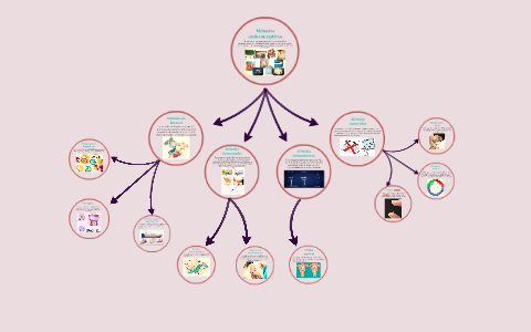 Metodos anticonceptivos by maria fernanda bahamon rivera on Prezi