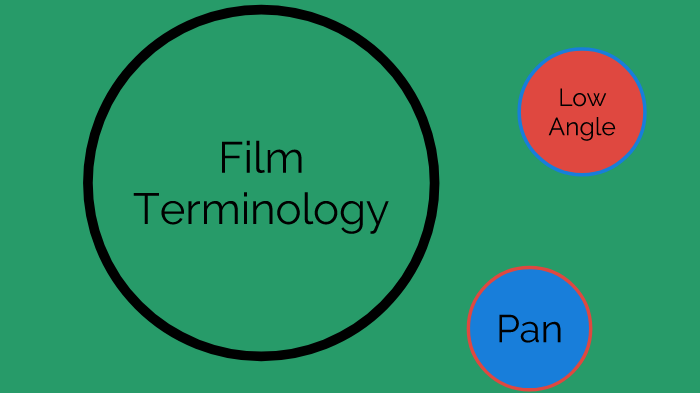 Film Terminology by Dylan Perkins on Prezi