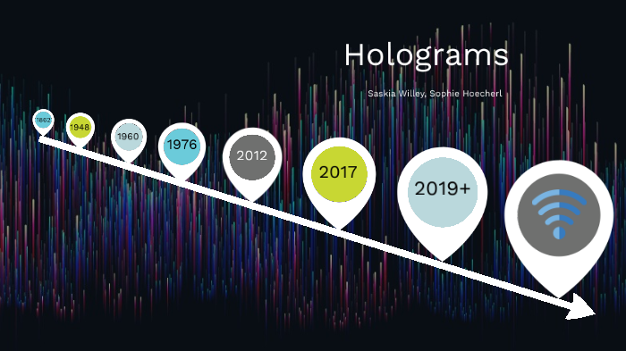 the History of Holograms by Saskia Willey on Prezi
