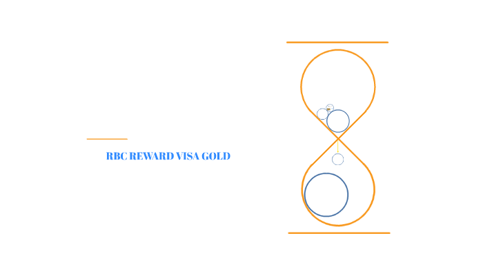 RBC REWARD VISA GOLD by Suncheol Kim on Prezi