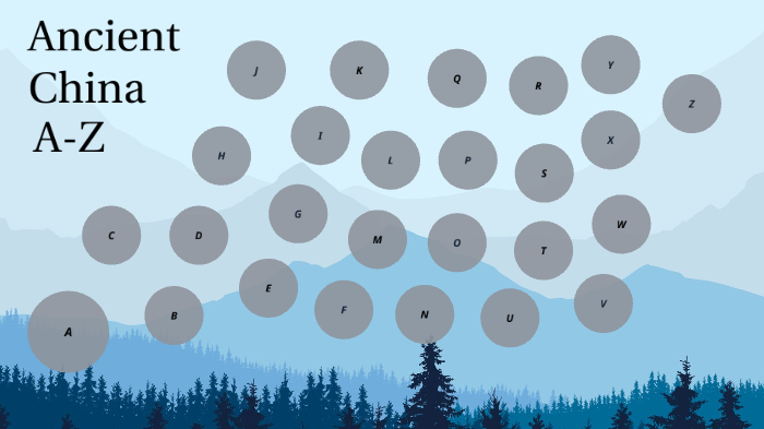 Ancient China alphabet A-Z by Jean-Felix Gagne on Prezi