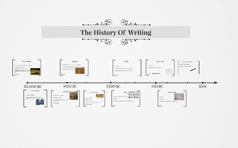 The History Of Writing by alex choti on Prezi