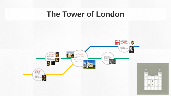 The Tower of London by on Prezi