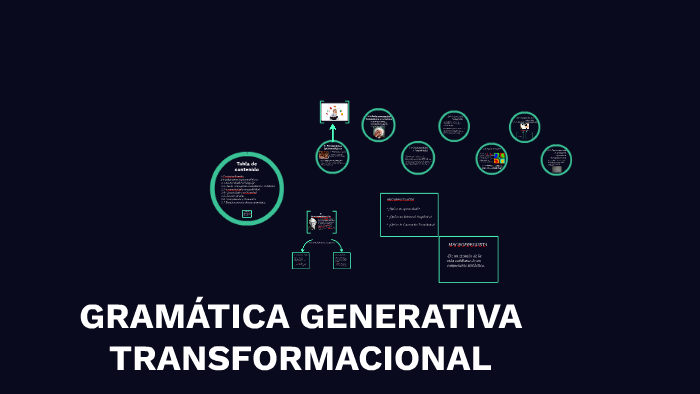 GRAMÁTICA GENERATIVA by Fernanda Gutierrez on Prezi