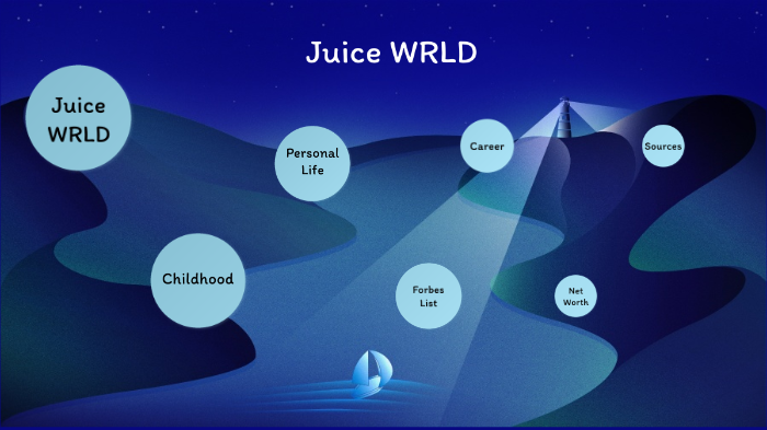 Juice WRLD Project by tyler jones on Prezi