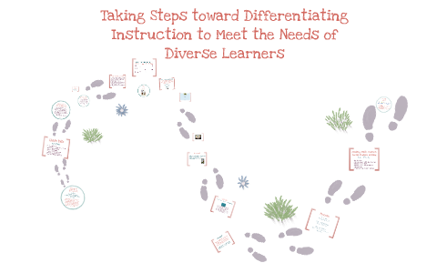 Differentiating Instruction for Diverse Learners by Krista Ruggles on Prezi