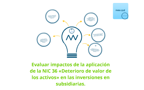 Evaluar los impactos de la aplicación de la NIC 36 «Deterioro de valor ...