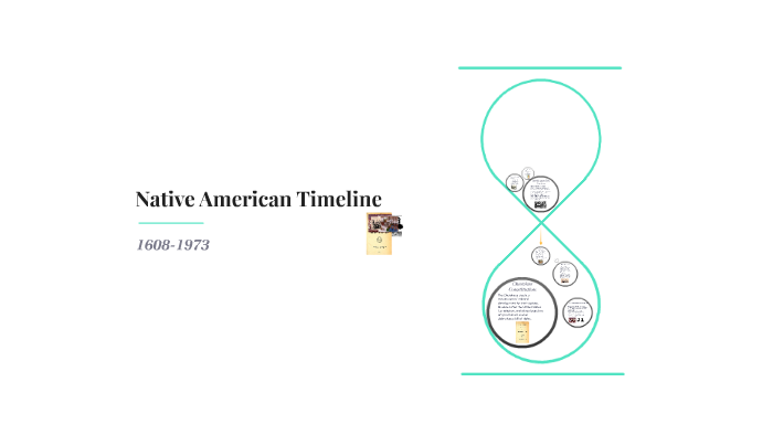 Native American Timeline by Andrew Reigel on Prezi