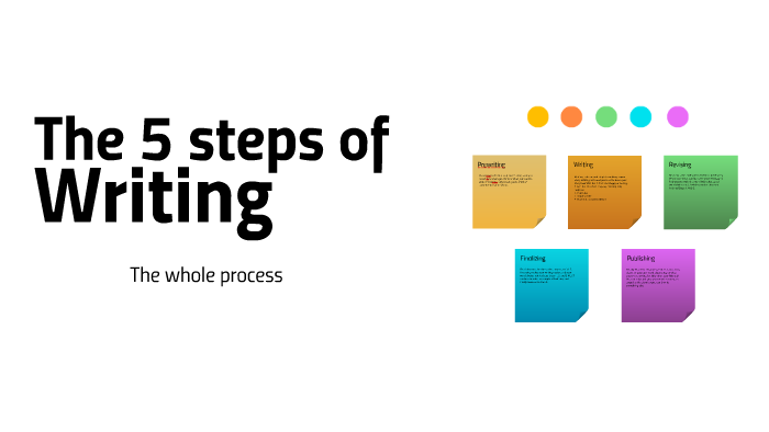 The 5 steps of Writing by Wyatt Ockenfels