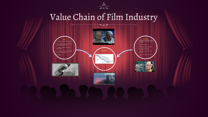 Value Chain of Film Industry by Rodrigo Juarez on Prezi