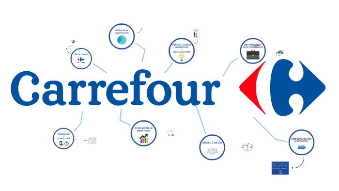Carrefour_Diseño_Organización by Carlitos Amaya on Prezi