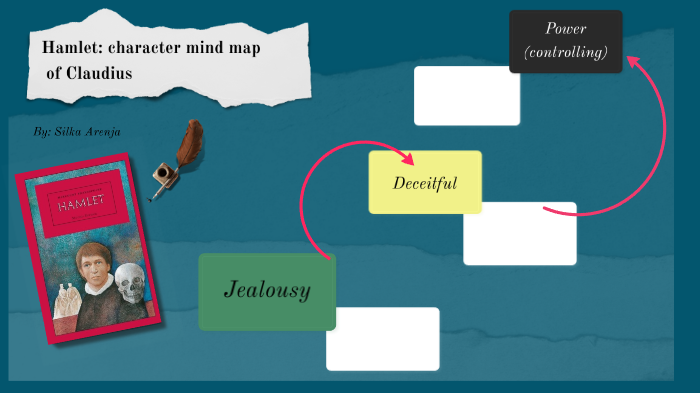 Hamlet: Hamlet: character mind map of Claudius by silka arenja on Prezi