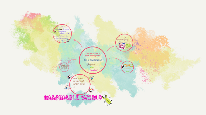 What is " Imaginable world"? by Phương Nguyễn on Prezi