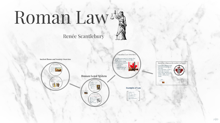 Ancient Roman Law