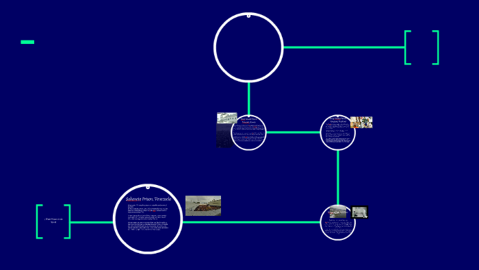 25 Most Brutal Prisons in the World by Inigo Rhode on Prezi