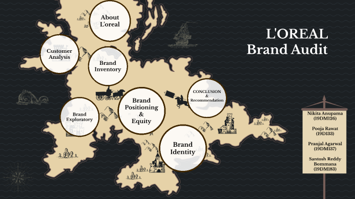 PBM_Audit by Pranjal Agarwal on Prezi
