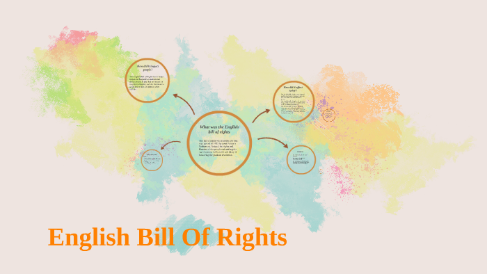 English Bill Of Rights by Gautam Srinivasan on Prezi