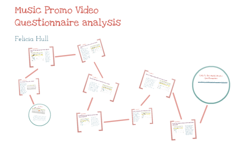 Music Video Questionnaire Analysis by Felicia Hull on Prezi