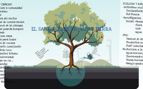 EL santuario de la madre tierra by smrti devi dasi