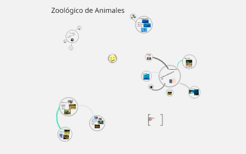 Zoológico de Animales by Kadie Rademaker on Prezi
