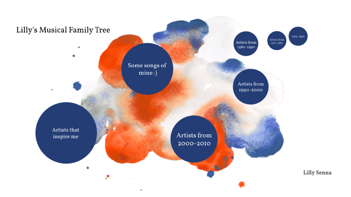 Lilly's Musical Family Tree by Lillian Senna on Prezi
