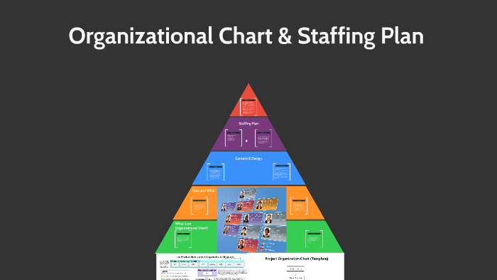 Organizational Chart & Staffing Plan by Dr. Charles Barr on Prezi