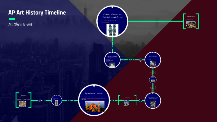 AP Art History Timeline by Julie Matthew on Prezi