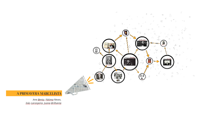 A PRIMAVERA MARCELISTA by Ana Bento on Prezi