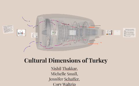 Cultural Dimensions of Turkey by Cory Waltrip on Prezi