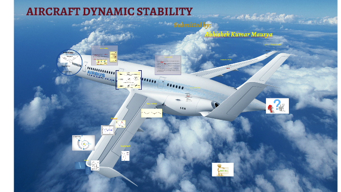 AIRCRAFT DYNAMIC STABILITY by Prakhyat Harsh on Prezi