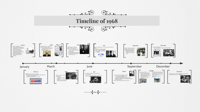 Timeline of 1968 by Tess Kremer on Prezi