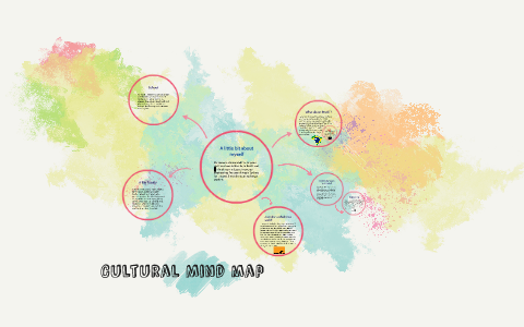 Cultural Mind map by Marcus Bonifacio on Prezi