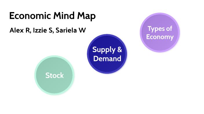 Economic Mind Map by Alex Rodemer