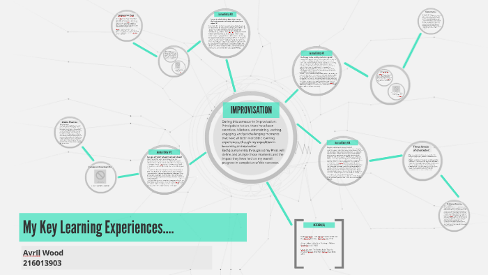 My Key Learning Moments.... by Avril Wood on Prezi